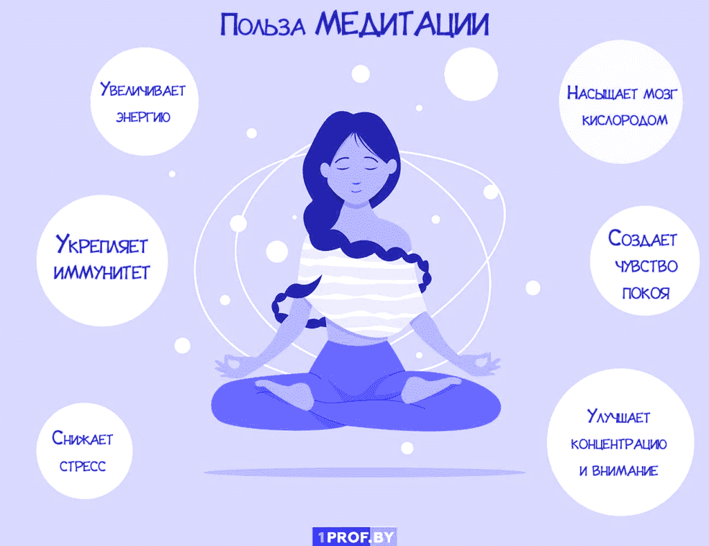 10 способов управления стрессом, которые работают * Советы экспертов ОЦ "DissHelp"